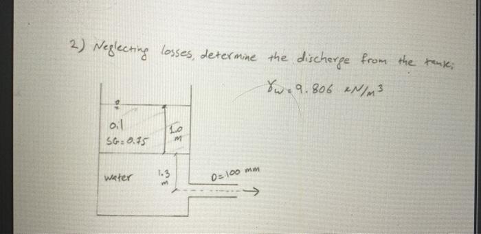 Solved 2) Neglecting losses, determine the discharge from | Chegg.com