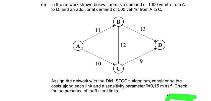 (b) ﻿In the network shown below, there is a demand of | Chegg.com