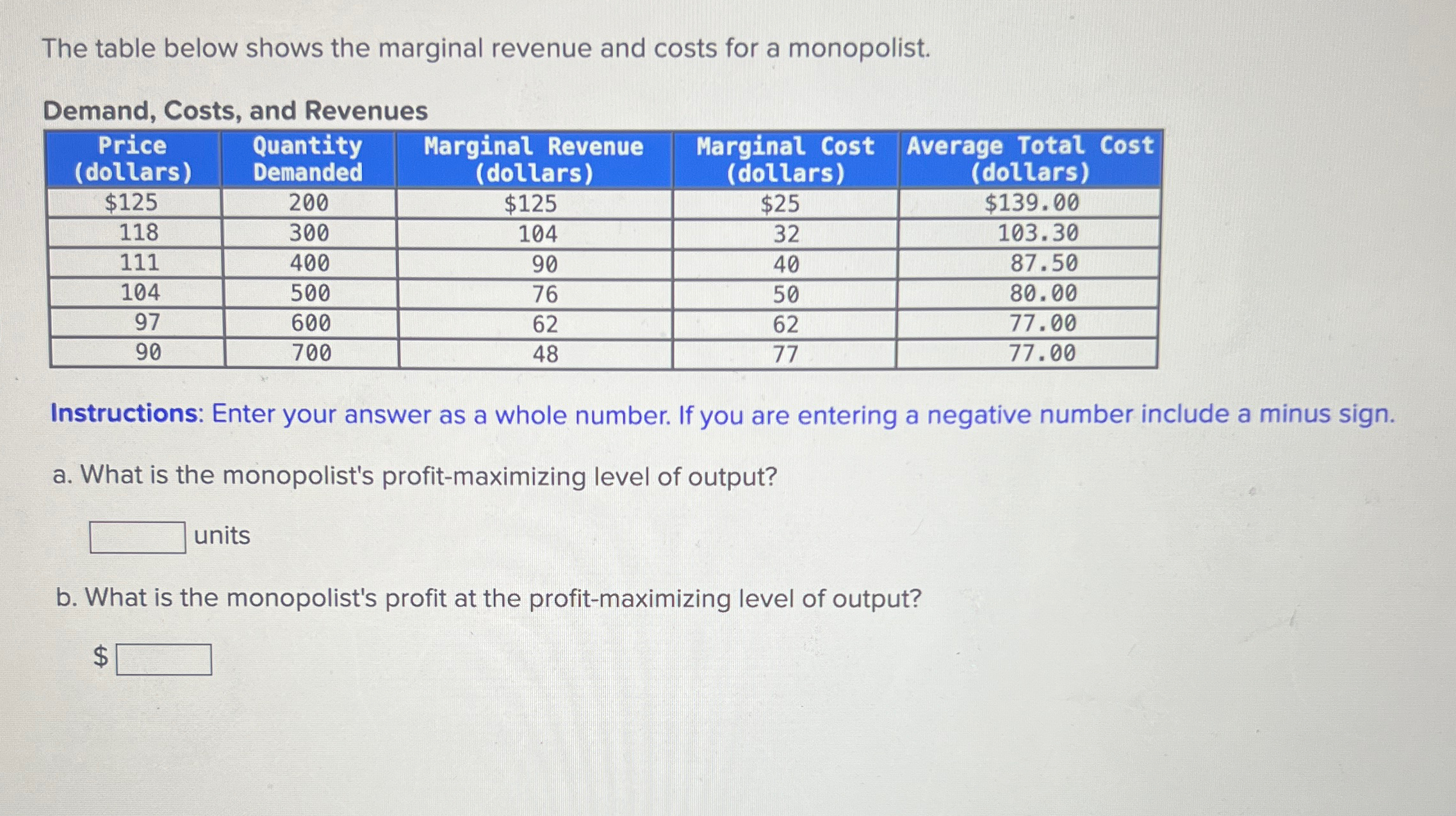 Solved The table below shows the marginal revenue and costs | Chegg.com