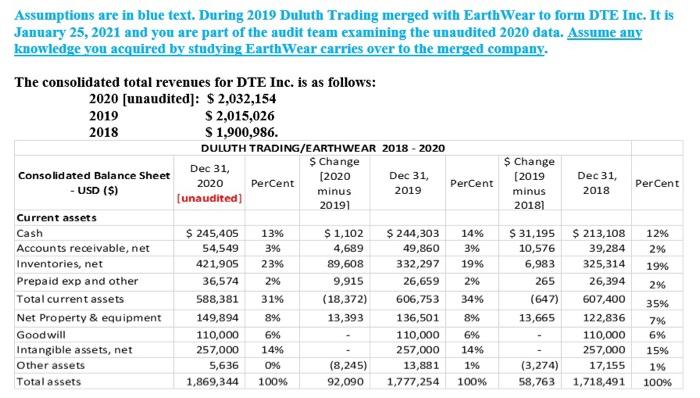 Solved For each account, list two examples of misstatement, | Chegg.com