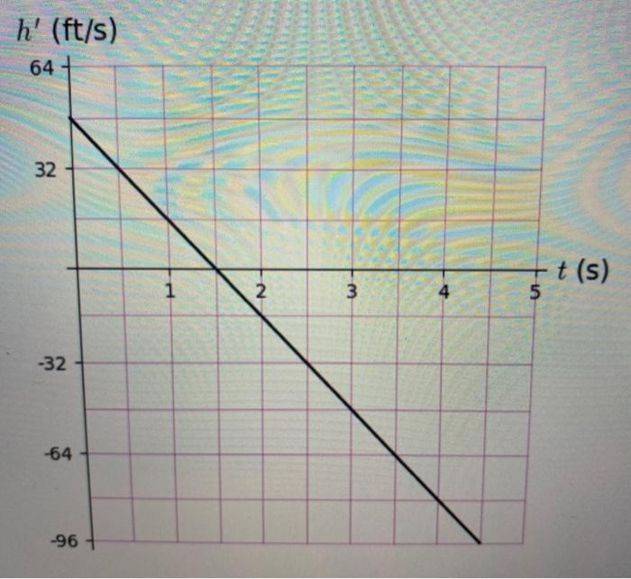 Solved An object is launched straight up into the air. The | Chegg.com