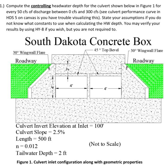 1.) Compute the controlling headwater depth for the | Chegg.com