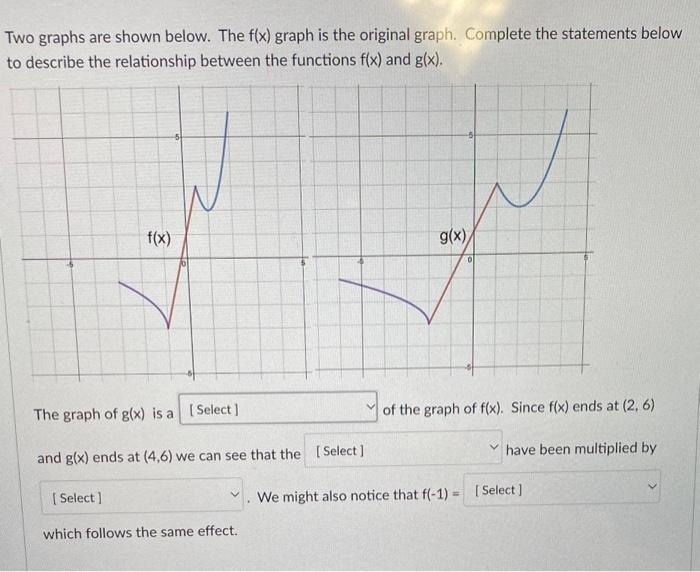 Solved Two graphs are shown below. The f(x) graph is the | Chegg.com