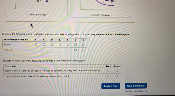 Solved 3. Indifference curves and preferences Jake enjoys | Chegg.com