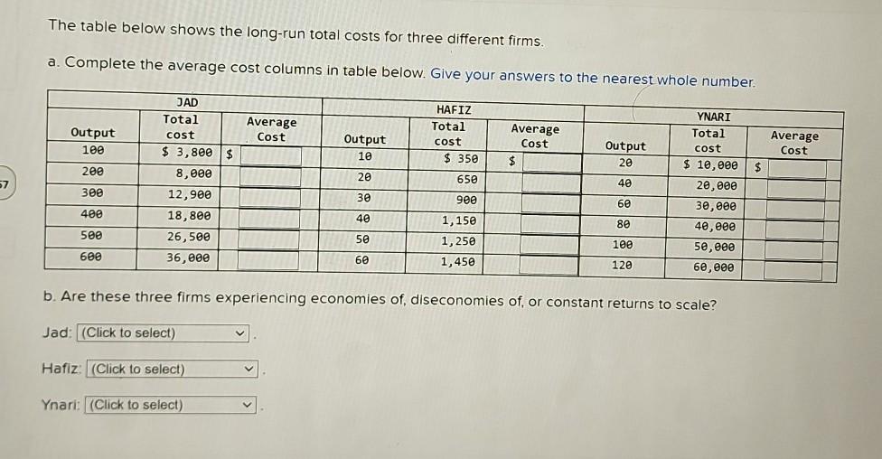 Solved The table below shows the long-run total costs for | Chegg.com