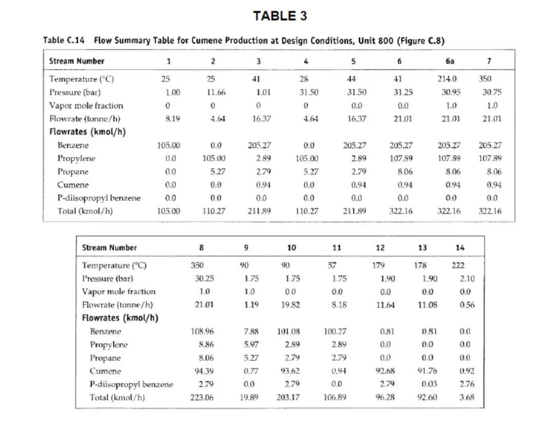 Solved Alkyd Paint Formulation Alkyd polymer mineral spirits | Chegg.com
