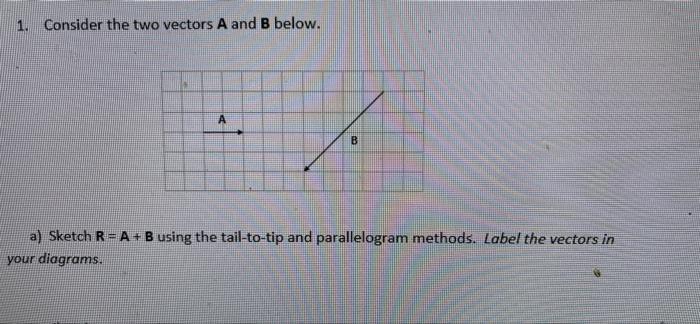 Solved i) tail to tip method ii) parallelogram method b) | Chegg.com