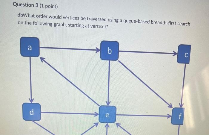 Solved What order would vertices be traversed using the | Chegg.com