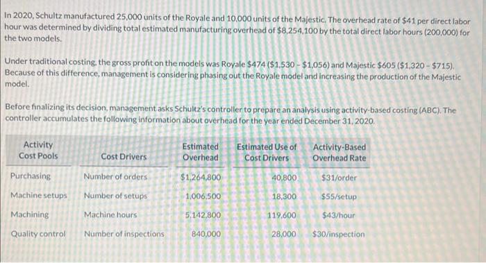 Solved Schultz Electronics manufactures two ultra | Chegg.com