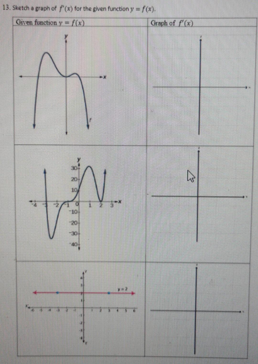 Solved 3. Sketch a graph of f′(x) for the given function | Chegg.com