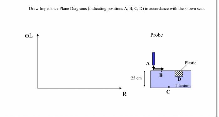 Solved Draw Impedance Plane Diagrams (indicating positions | Chegg.com