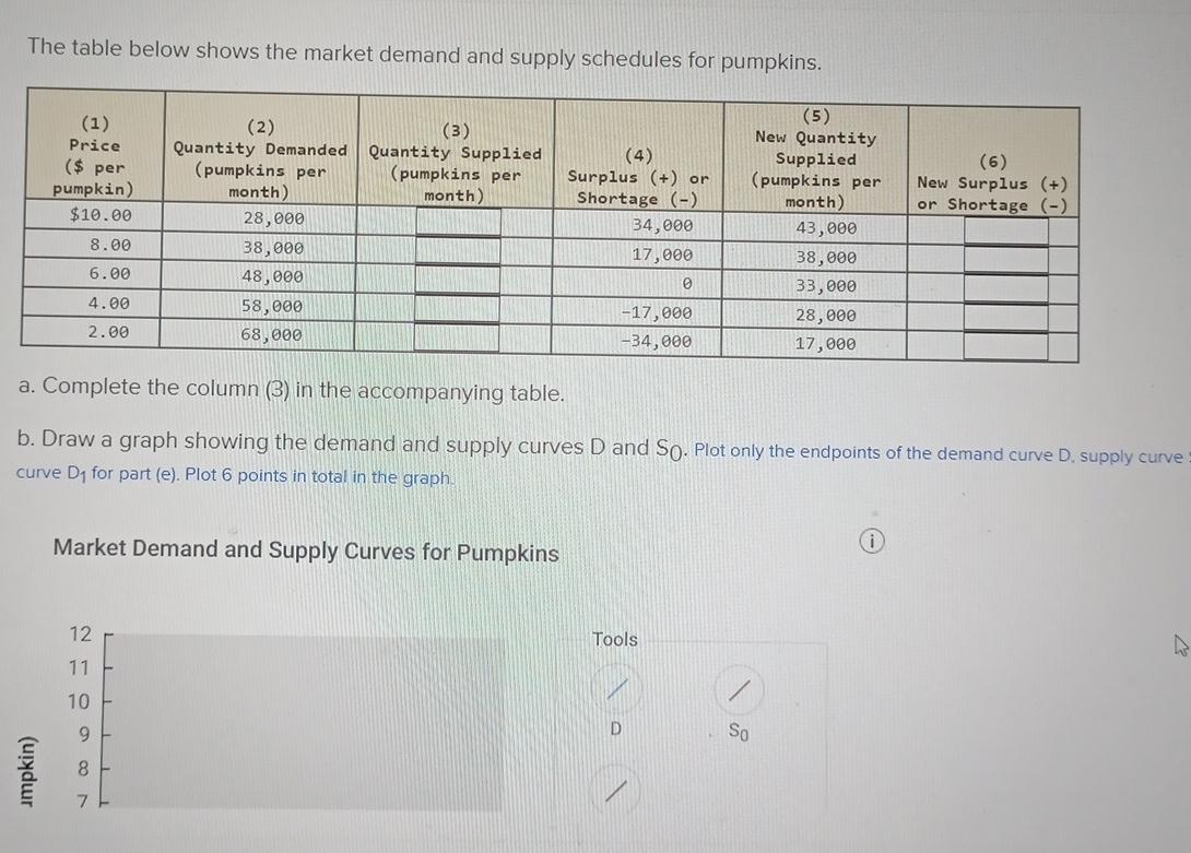 Solved The table below shows the market demand and supply | Chegg.com