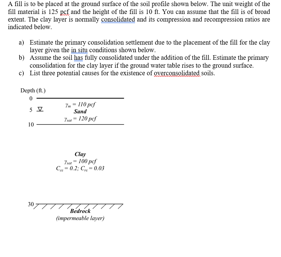 Solved A fill is to be placed at the ground surface of the | Chegg.com