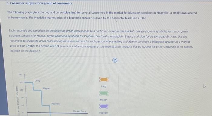 Solved 3. Consumer surplus for a group of consumers The | Chegg.com