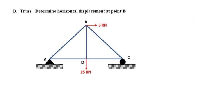 B. Truss: Determine horizontal displacement at point | Chegg.com