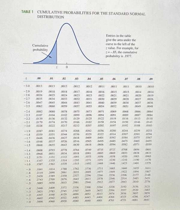 Solved You may need to use the appropriate appendix table or | Chegg.com