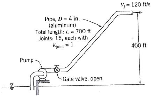 Solved: Chapter 10 Problem 73P Solution | Introduction To Fluid ... Solved: Chapter 10 Problem 73P Solution | Introduction To Fluid ...