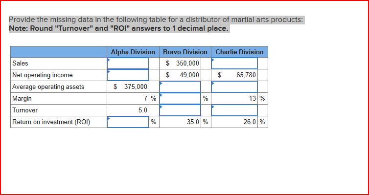 Solved Provide the missing data in the following table for a | Chegg.com