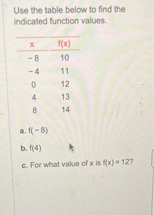 Solved Use the table below to find the indicated function | Chegg.com