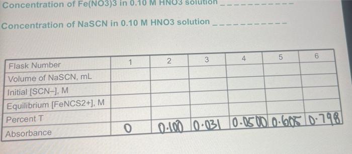 Solved Concentration of NaSCN in 0.10MHNO3 solution | Chegg.com
