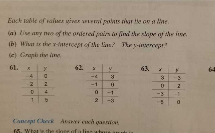 Solved Each table of values gives several points that lie on | Chegg.com