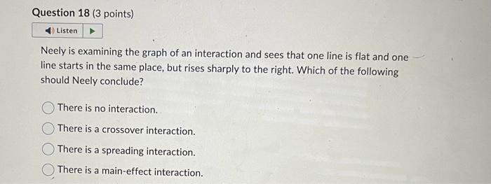 Solved Neely is examining the graph of an interaction and | Chegg.com