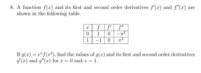 Solved 8. A function f(x) and its first and second order | Chegg.com