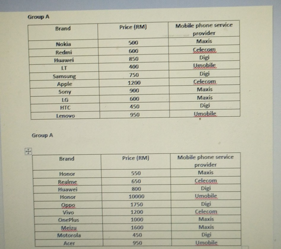 Students are required to obtain data from TWO group | Chegg.com