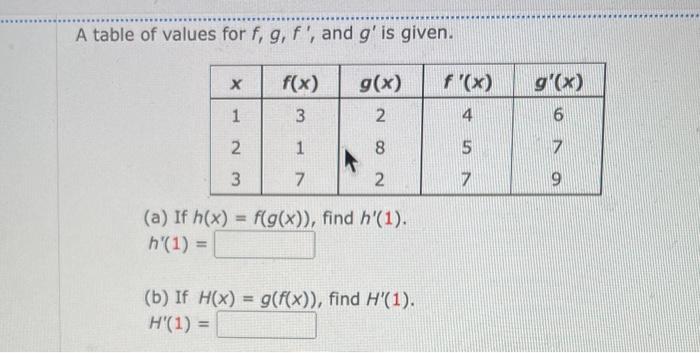 Solved A table of values for f,g,f′, and g′ is given. (a) If | Chegg.com