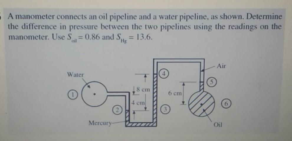 Solved A manometer connects an oil pipeline and a water | Chegg.com