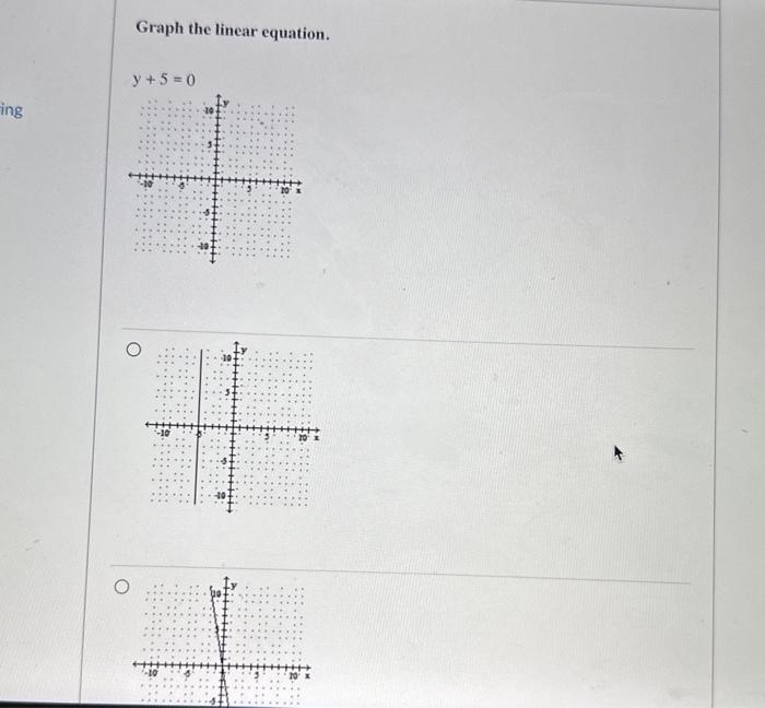 Solved Graph the linear equation. x=−2Determine whether the | Chegg.com