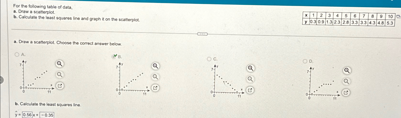 Solved For the following table of data,a. ﻿Draw a | Chegg.com