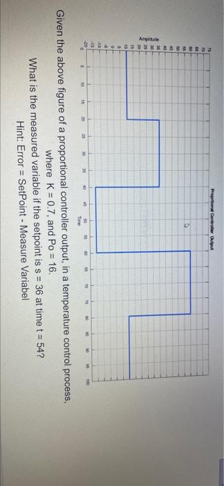 Solved Given the above figure of a proportional controller | Chegg.com