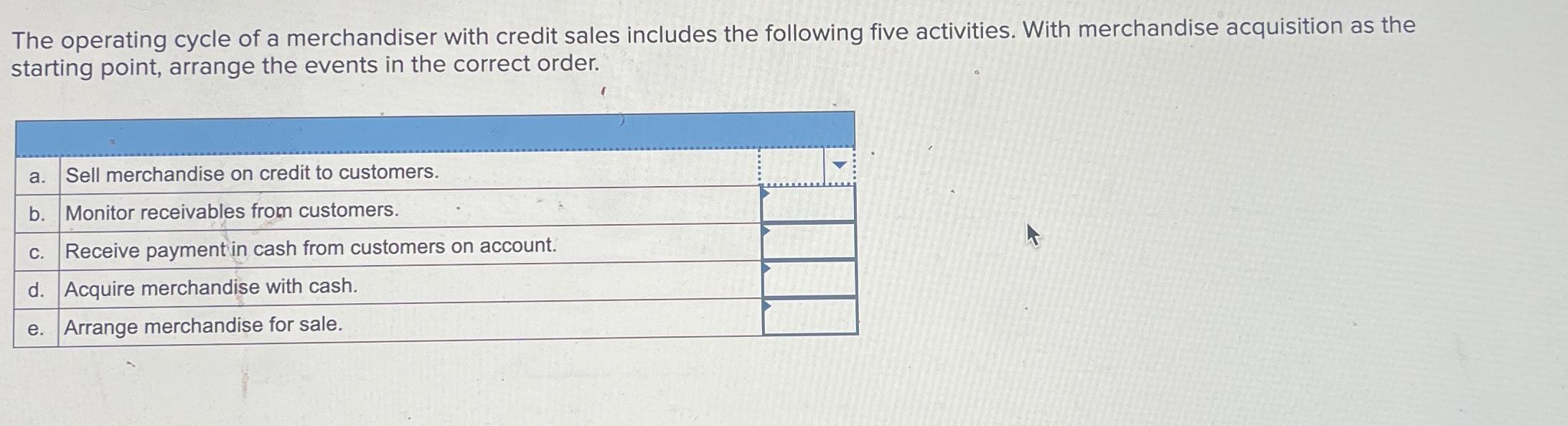 Solved The operating cycle of a merchandiser with credit | Chegg.com