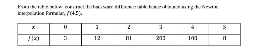 Solved From the table below, construct the backward | Chegg.com