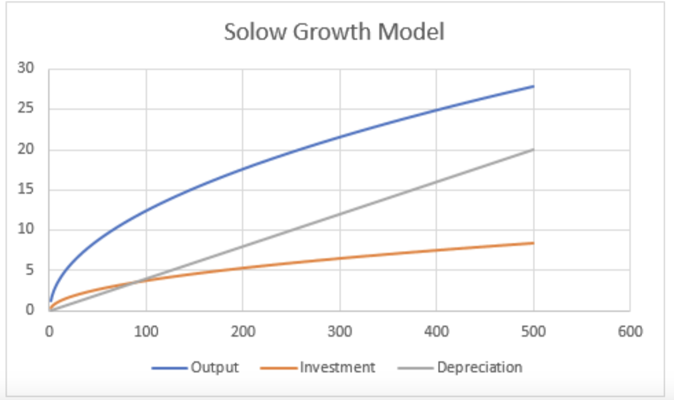 Solved What are the new the equilibrium levels of output, | Chegg.com