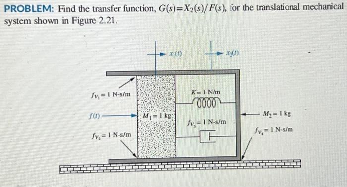 Solved PROBLEM: Find the transfer function, G(s)=X₂ | Chegg.com