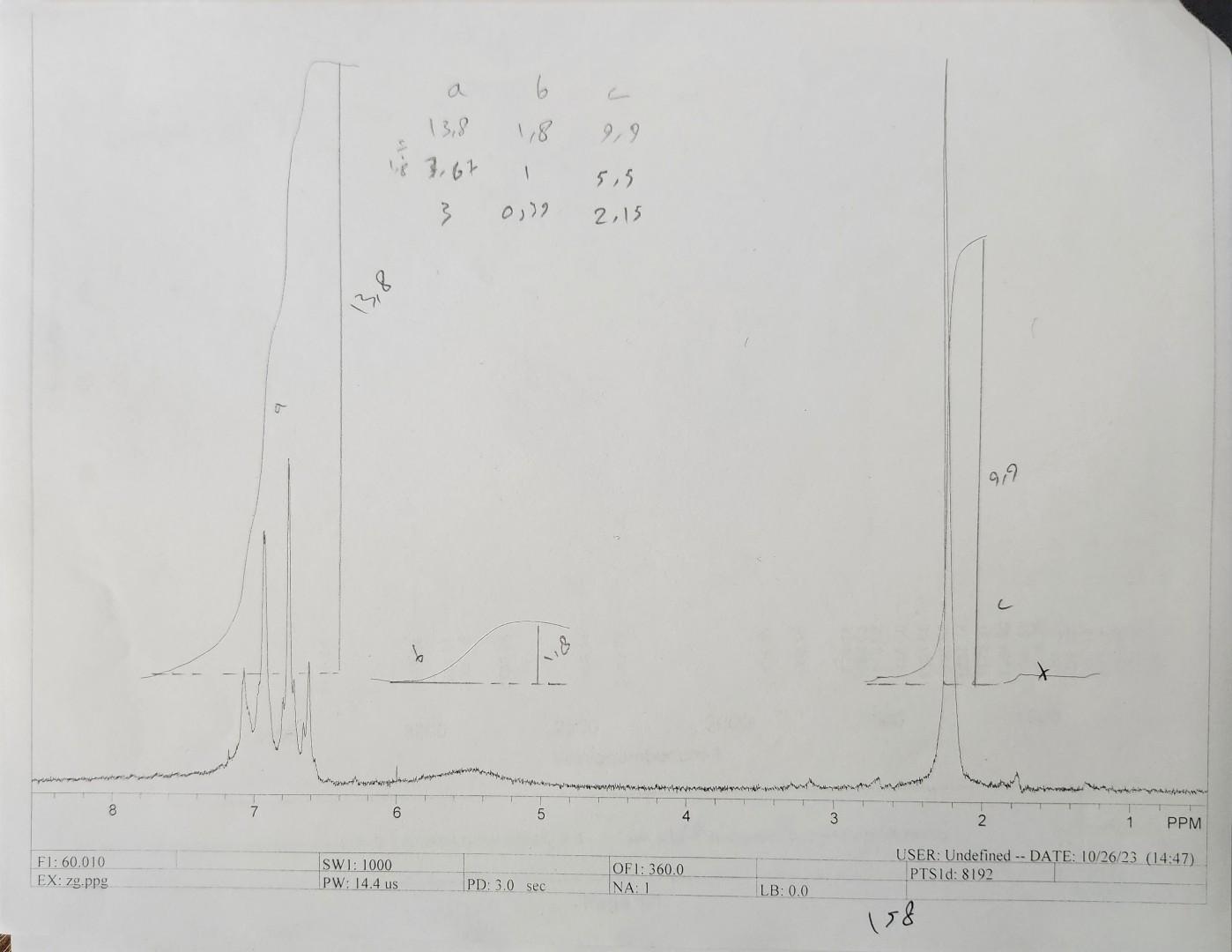 Solved based on the IR and the NMR determine the type of | Chegg.com