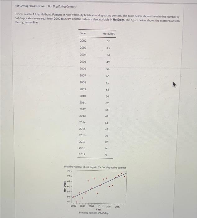 Is it Getting Harder to Win a Hot Dog Eating Contest | Chegg.com
