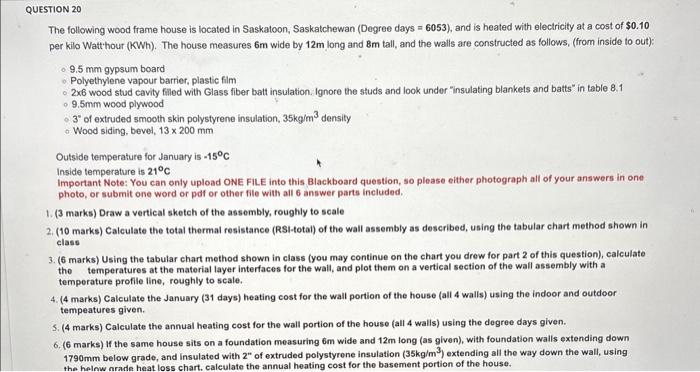 The following wood frame house is located in | Chegg.com