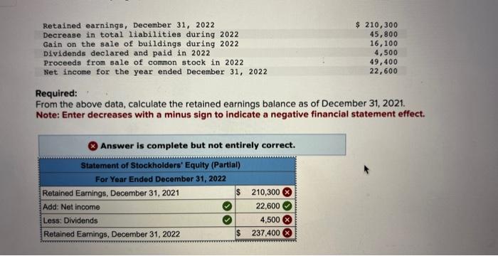 Solved Required: From the above data, calculate the retained | Chegg.com