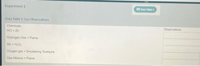 Solved Data Table 1: Gas Observations Chemicals HCl+Zn | Chegg.com