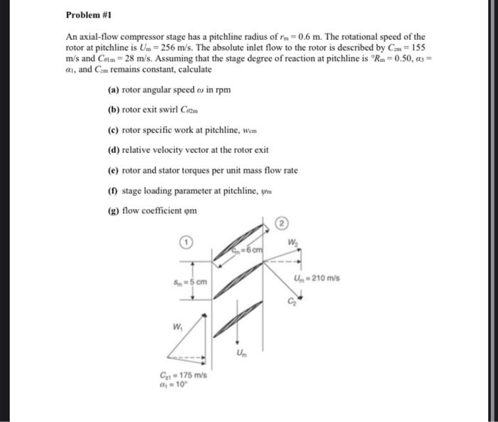 Solved Problem #1 An axial-flow compressor stage has a | Chegg.com
