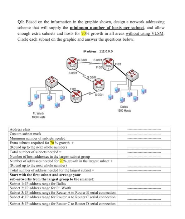 Solved Q1: Based on the information in the graphic shown, | Chegg.com
