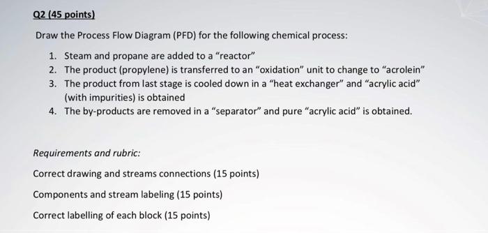 Solved Q2 (45 points) Draw the Process Flow Diagram (PFD) | Chegg.com