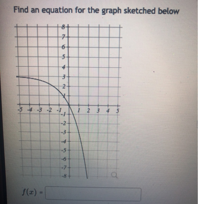 Solved Find an equation for the graph sketched below 8+ 7+ 6 | Chegg.com