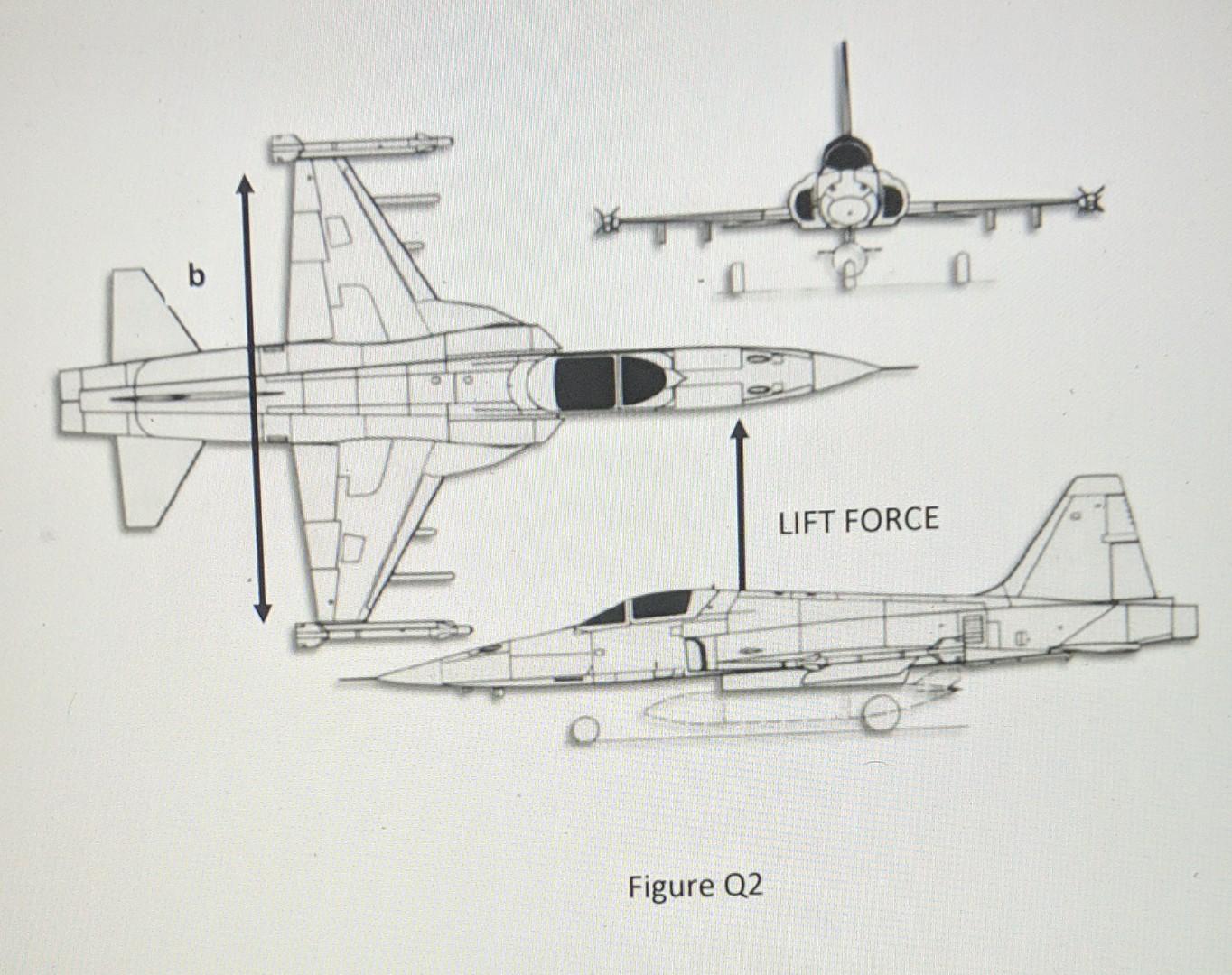 Solved QUESTION 2 Consider the Northrop F-5 fighter airplane | Chegg.com