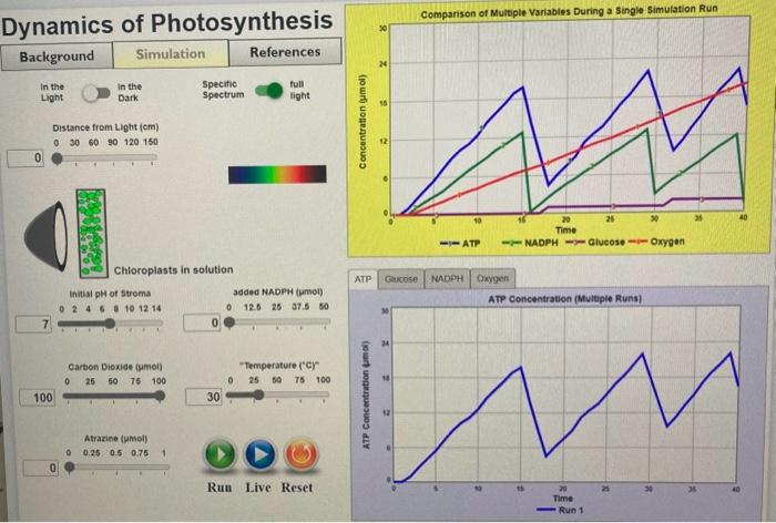 Solved The simulation shows some of the processes of | Chegg.com