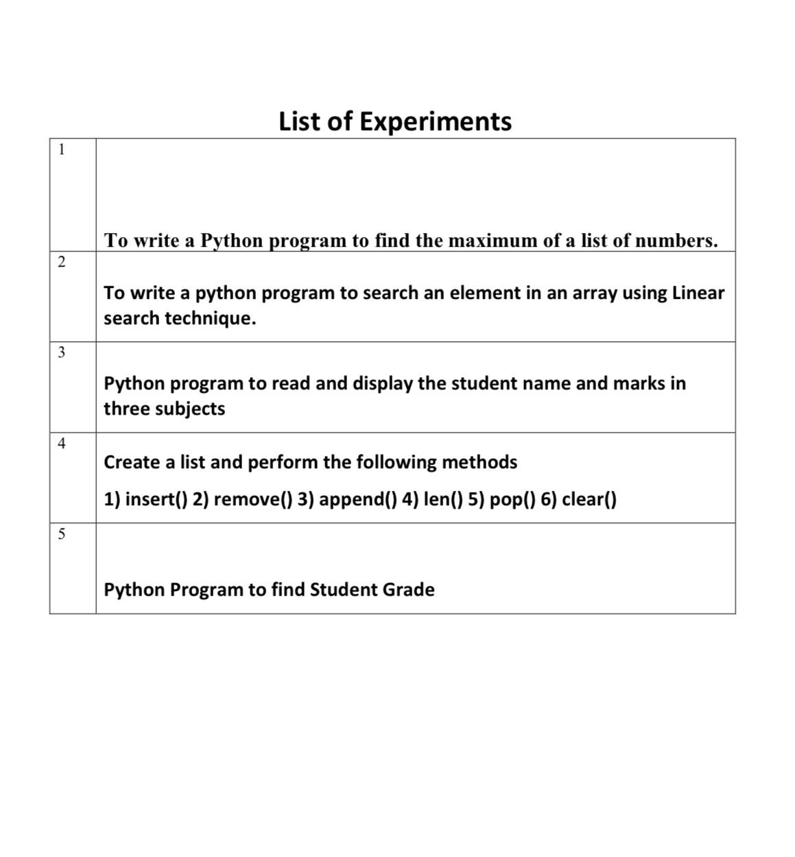 Solved List Of Experiments Table[[1 To Write A Python