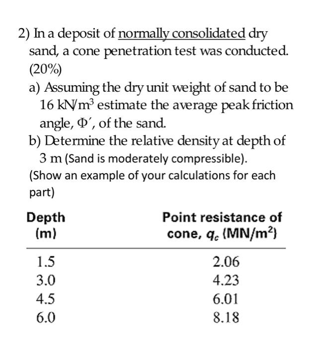 Solved 2) In a deposit of normally consolidated dry sand, a | Chegg.com